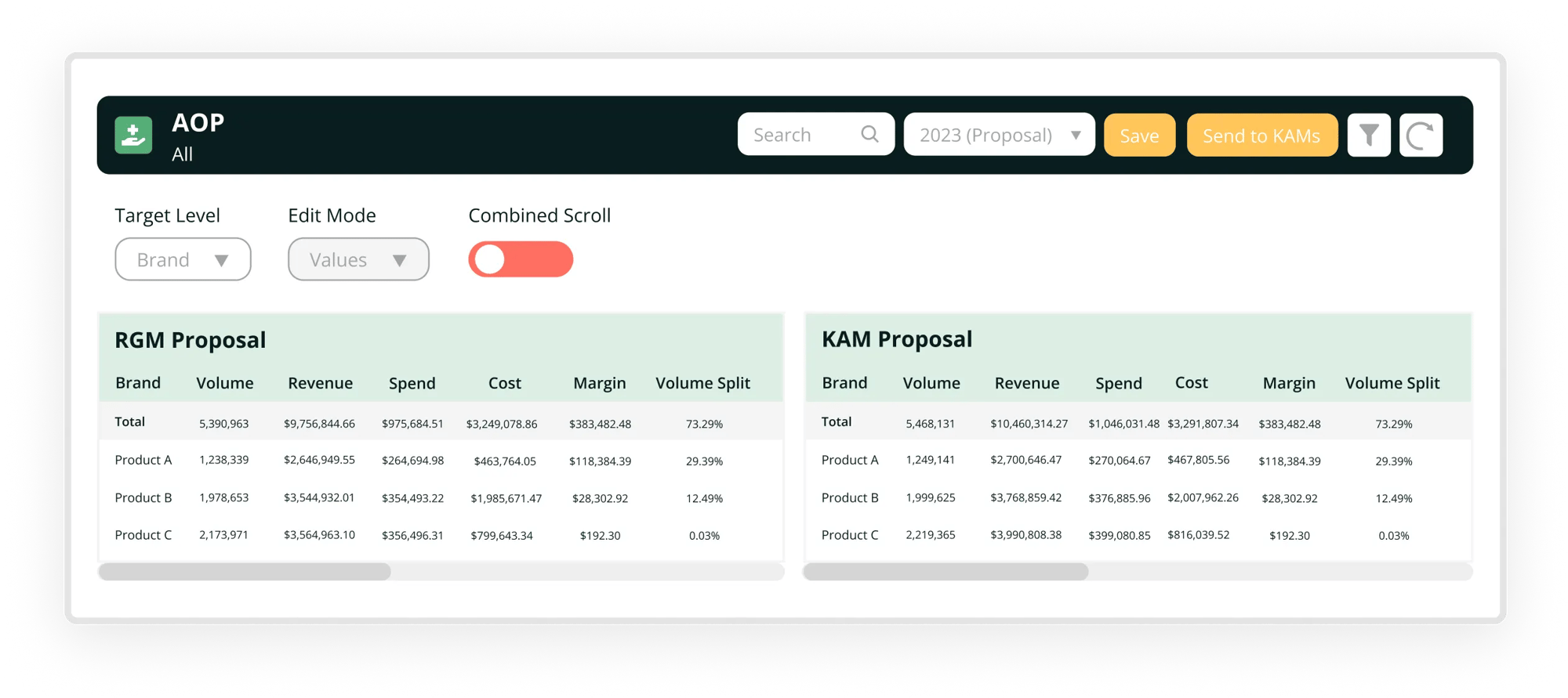 Trade Promotions Scenario Planning Software | CPGvision